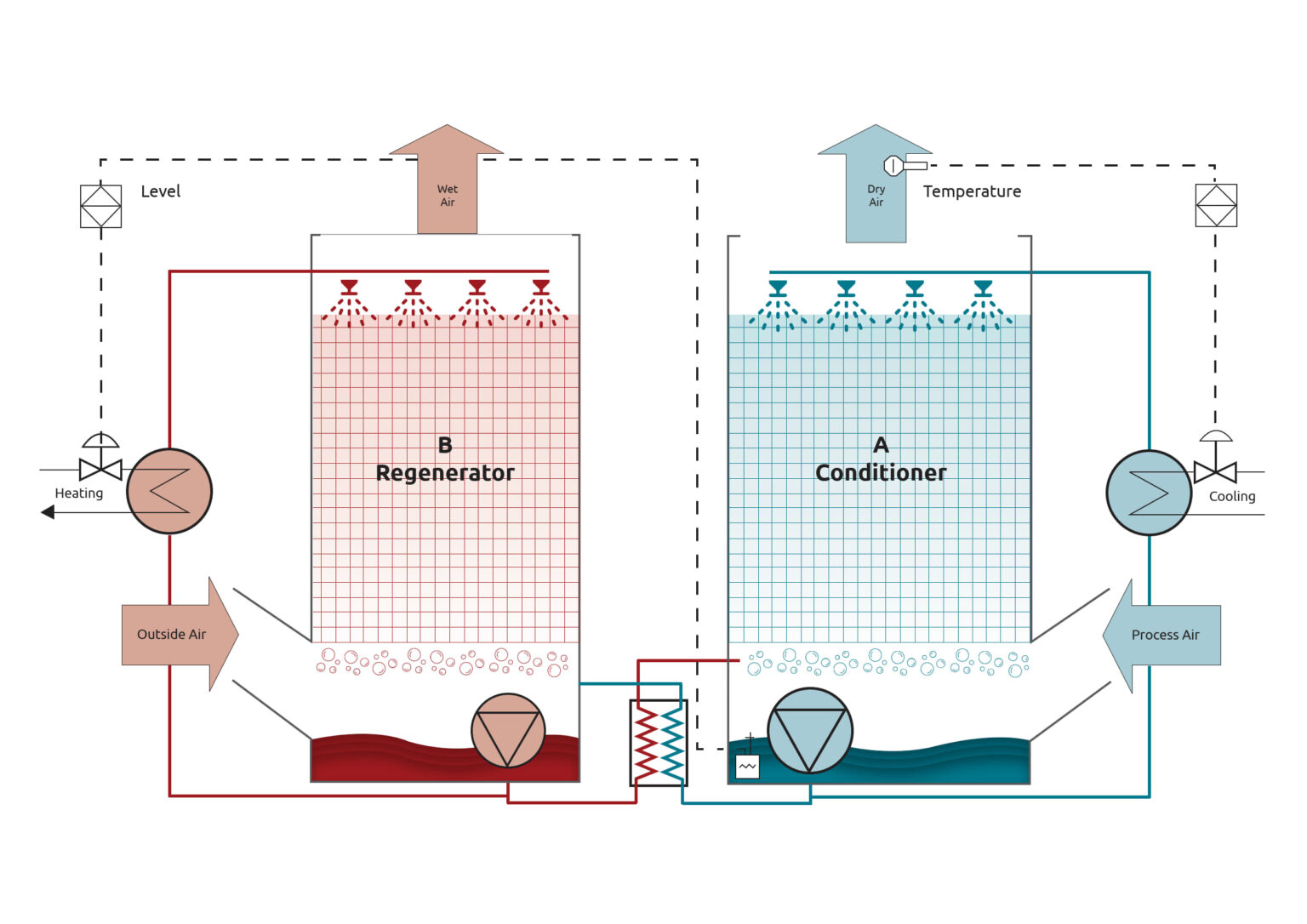 Ventilex DryGenic® - Air dehumidification for meat