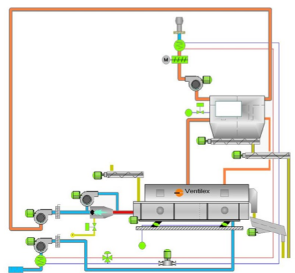 Things to consider when purchasing salt drying equipment - Ventilex